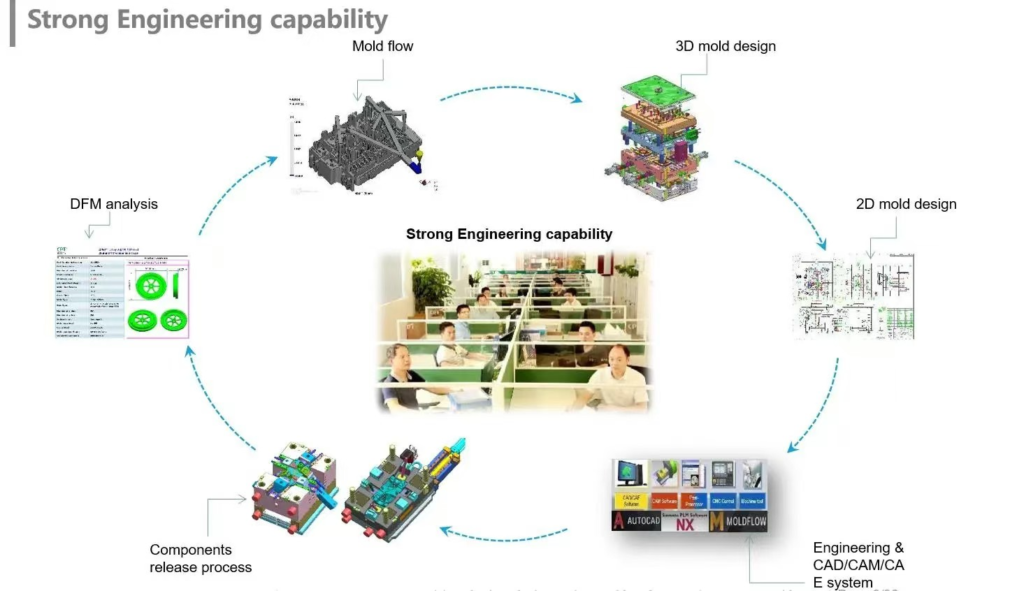 Mold Maker Process Control: Enhancing Quality and Efficiency